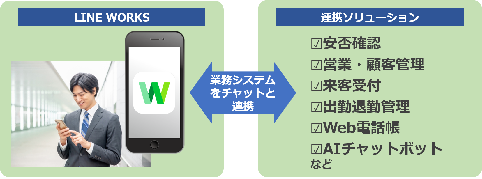 現場が活性化するコミュニケーションツール LINE WORKS