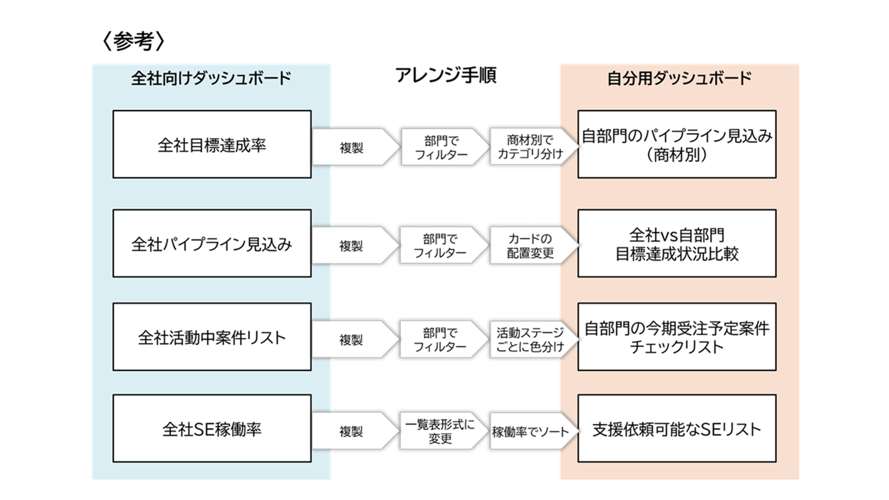 BI利用促進のカギはダッシュボードコピー機能にあり？Domoの隠れた便利機能をご紹介