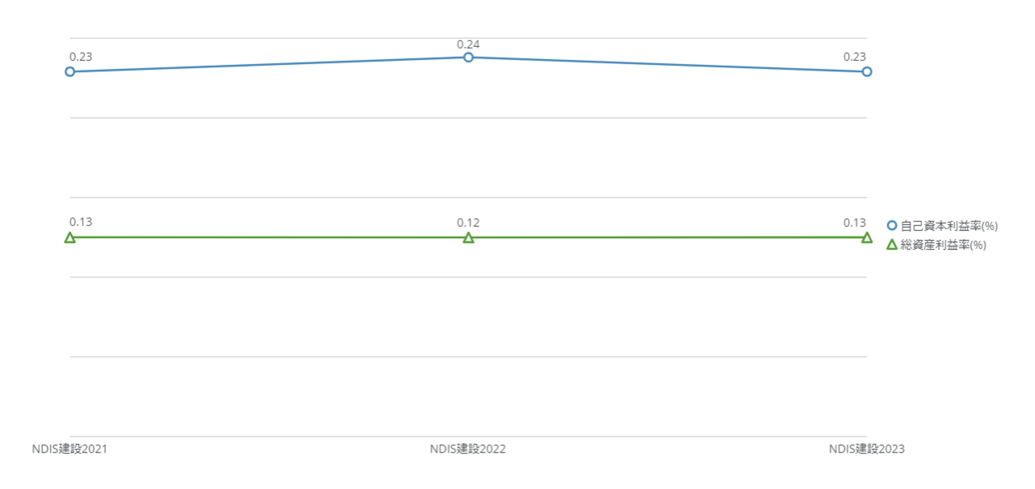 営業利益率の目安や計算方法とは？経営企画がみるべきKPIを解説