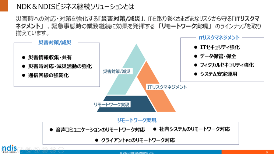 NDK＆NDISビジネス継続ソリューション｜ソリューション一覧