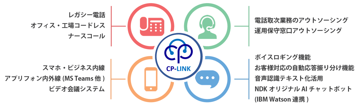 NDK＆NDISビジネス継続ソリューション｜ソリューション一覧